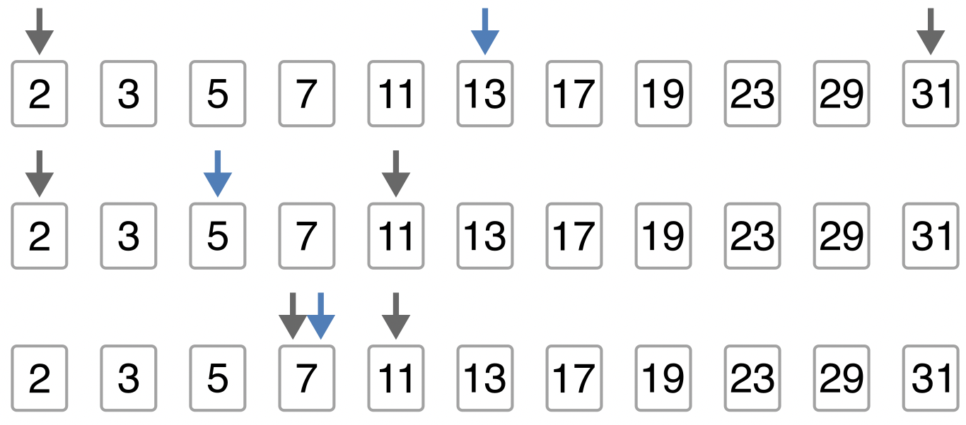 第10回 アルゴリズム: 探索 — プログラミング実習講義3,4