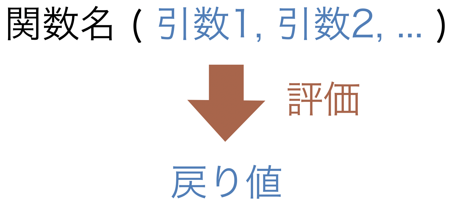 第4回 Pythonの基礎2 — プログラミング実習講義3,4