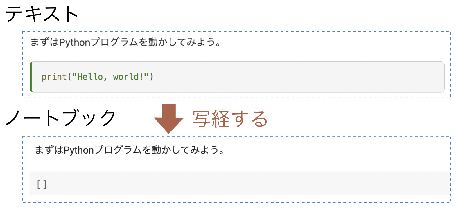 第1回 ガイダンス — プログラミング実習講義3,4