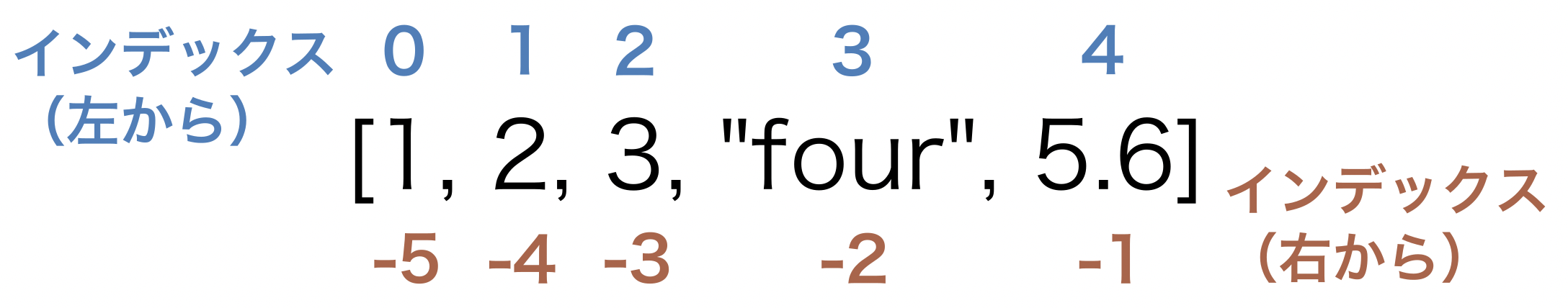 第4回 Pythonの基礎2 — プログラミング実習講義3,4