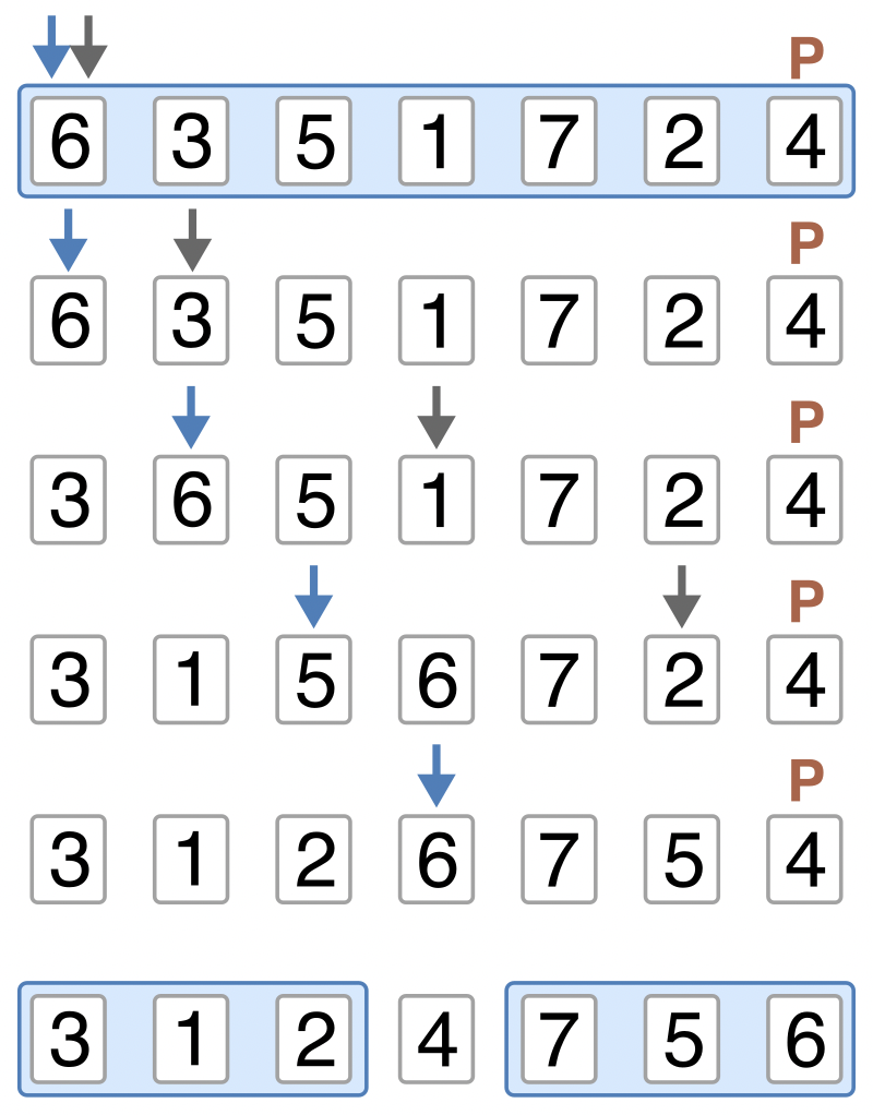 第9回 アルゴリズム: 整列 — プログラミング実習講義3,4