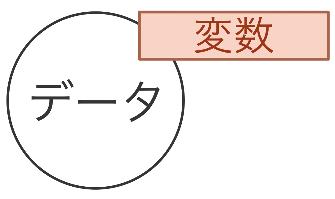 第3回 Pythonの基礎1 — プログラミング実習講義3,4